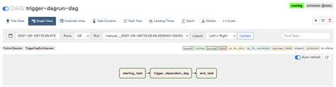 cross dag dependencies astronomer documentation
