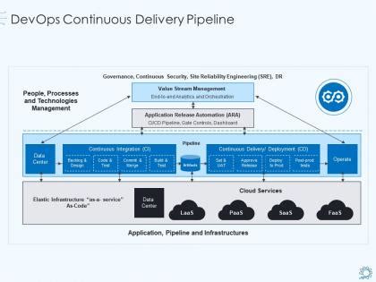 Devops Pipeline SlideTeam