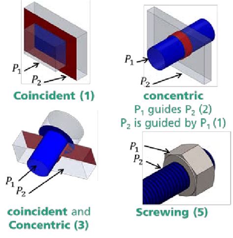 extracted assembly features 3d assembly model download scientific