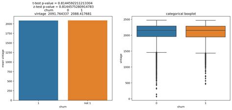 Github Amannanandcustomer Churn Prediction Using Logistic Regression