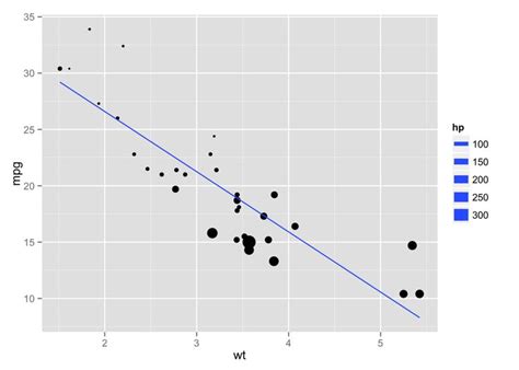 Good Overview Of Knitr And Rmarkdown