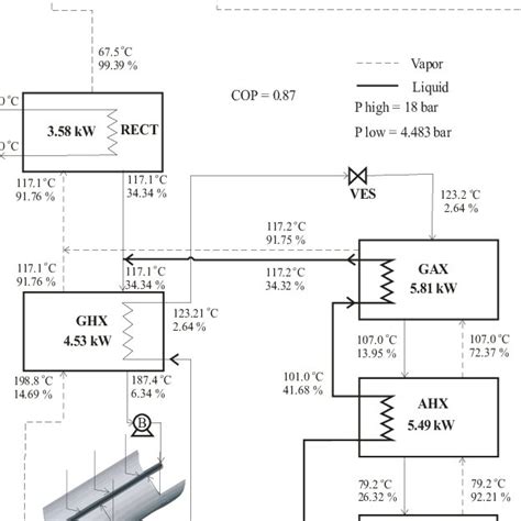 Solar Gax Cycle Using A Solar Ptc As Generator Download Scientific
