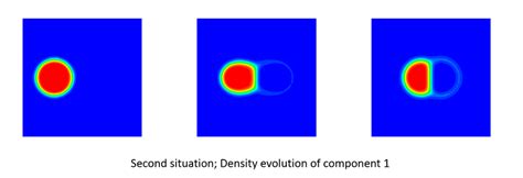 Is Pseudopotential Model Capable Of Handling With Three Component Systems