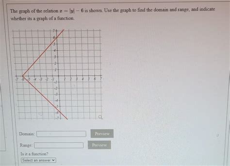 solved the graph of the relation x ∣y∣−6 is shown use the