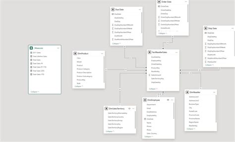 dataanalytics powerbi businessintelligence datavisualization