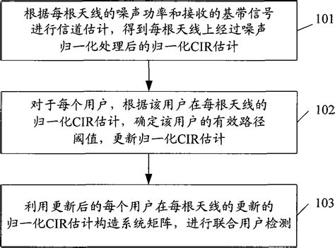 Joint Detection Method Eureka Patsnap