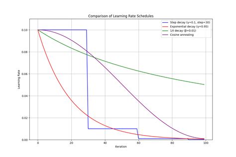 Stochastic Gradient Descent The General Problem And Implementation Details Stat 4830