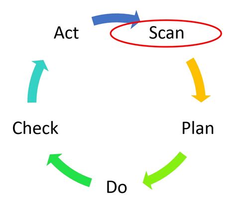 5G TOOL FONDAMENTALE NELLAPPROCCIO AL PROBLEM SOLVING Chiarini Blog