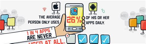 App Store Optimization Guide For App Developers Infographic