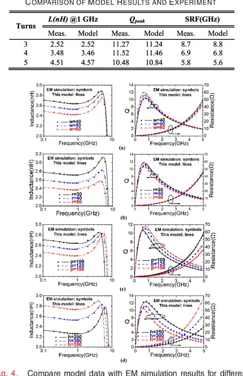 Figure 1 From Compact And Physics Based Modeling Of 3 D Inductor Based