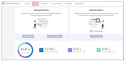 Cloud Backup Service Feature Blog September 22 Updates Netapp Community