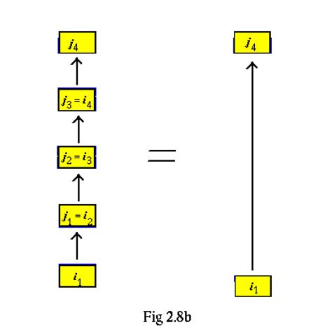 A Chain Of Four Subsystems Connected In Series Causal Connections Download Scientific Diagram