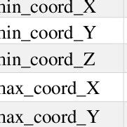 Description Of Input And Output Parameters Input Parameters Output Download Table