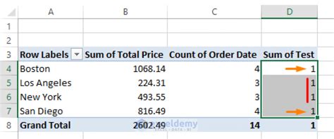 Calculated Field Sum Divided By Count In Pivot Table Exceldemy