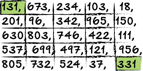 Minimum Cost Path Analysis Python Learning Actors