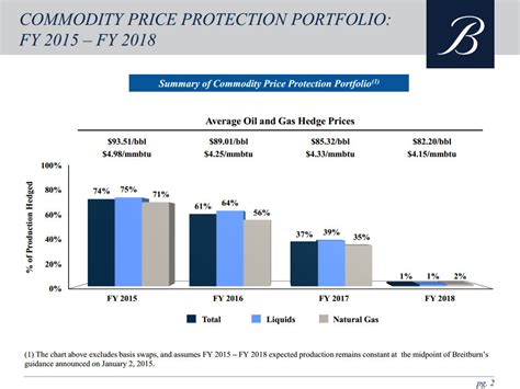 This Is Why Breitburn Energy Partners Lp Crashed 65 In 2014 The