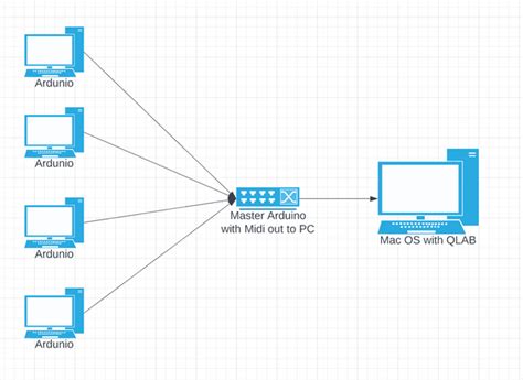 Arduino And Master Arduino Rarduino