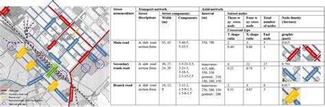 Figure 1 From A Generative Urban Space Design Method Based On Shape