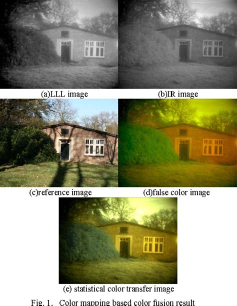 figure 1 from a novel night vision image color fusion method based on