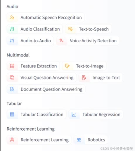 Huggingface的介绍 Csdn博客
