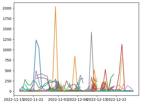 Github Nahvin Alarm Association Mining This Project Was Initiated By Me During My