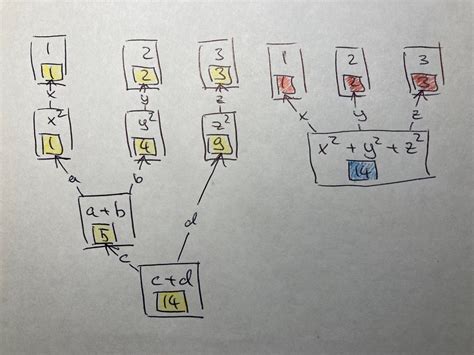 Can Smart Contracts Scale Perfect Parallelization Equals By Clemens Coinsbench