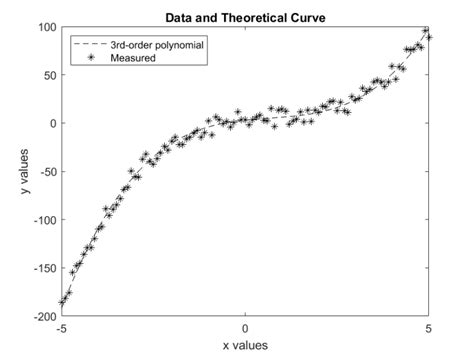 Input Output Plotting Matlab Programming For Engineering Applications
