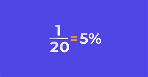 What Is 25 As A Percent