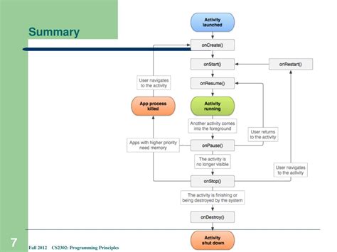 ppt activity lifecycle powerpoint presentation free download id
