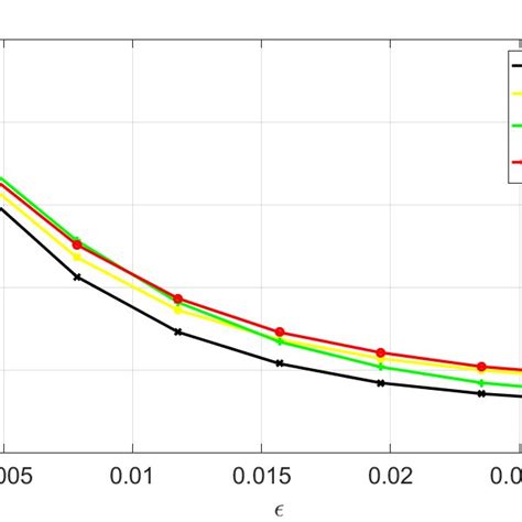 Vs Accuracy For Different Models Under Fgsm Attack Download