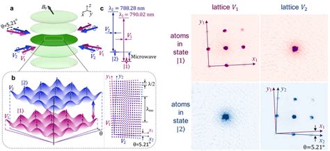 Experimental Realization Of A Twisted Bilayer Optical Lattice On The