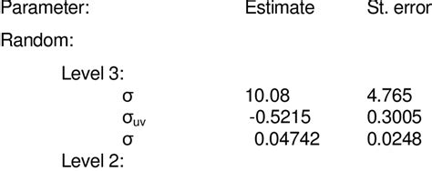 Fixed And Random Coefficients From Model C Download Table