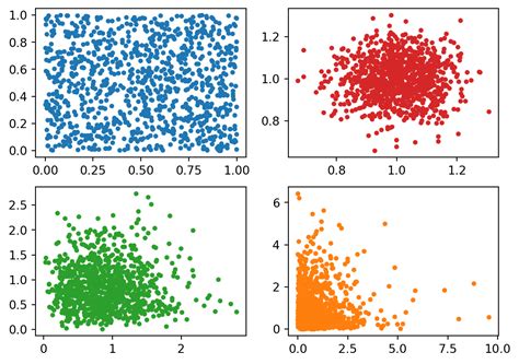 10 Data Visualization And Other Tricks Ne111 Introduction To