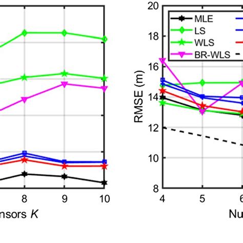 performance comparison of the investigated algorithms in terms of a