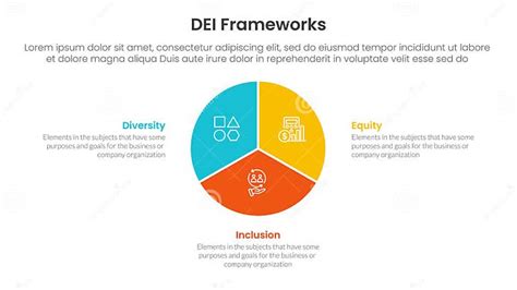 Dei Organizational Frameworks Infographic 3 Point With Circle Pie Chart