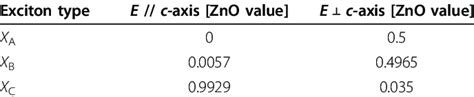 Normalized Interband Squared Momentum Matrix Element M 2 σ π