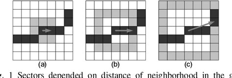 Figure From Vessel Inscribed Trigonometry To Measure The Vessel Progressive Orientations In