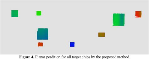 Figure 4 From A Point Cloud Contour Extraction Method Based On Plane Segmentation Semantic Scholar