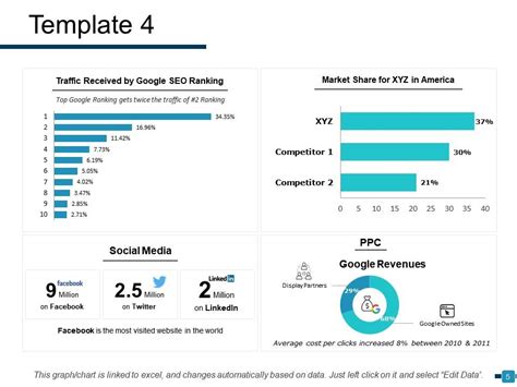 Top Market Analysis Powerpoint Presentation PowerPoint Presentation Templates In