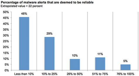 The Soaring Cost Of Malware Containment Help Net Security