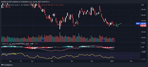 Pre Election Year Seasonality Suggests Buying Into Late January