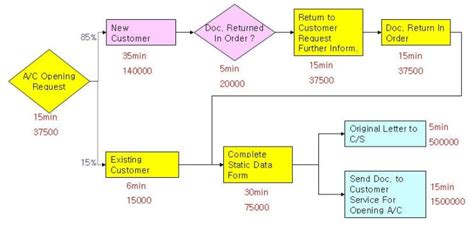 4단계업무프로세스 표현맵핑하기 5 프로세스맵핑 요령2 네이버 블로그