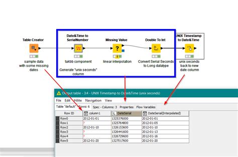 sporadic missing dates in time series data knime analytics platform