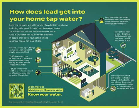 Lead And Copper Rule Village Of Blissfield