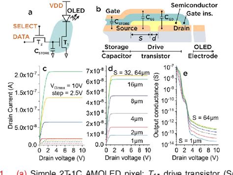 Figure 1 From Simulation Study Of Overlap Capacitance In Source Gated