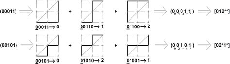 Reinterpreting The Middle Levels Theorem Via Natural Enumeration Of