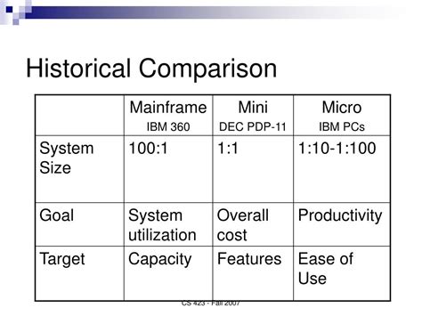 Ppt Cs 423 Operating Systems Design Lecture 1 Introduction Powerpoint Presentation Id412847