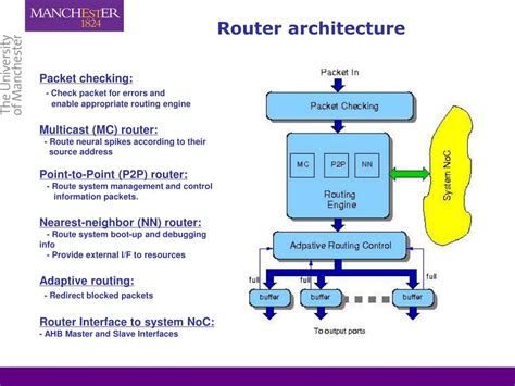 Ppt A Programmable Adaptive Router For A Gals Parallel System Powerpoint Presentation Id 4836756