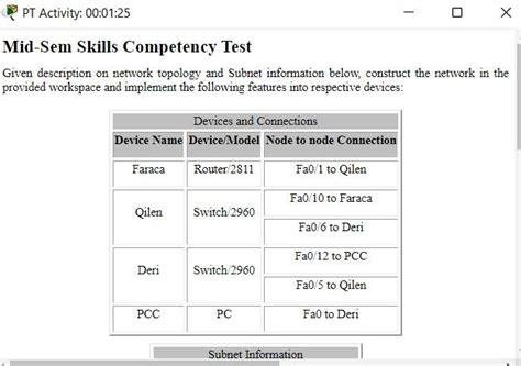 Solved Given Description On Network Topology And Subnet Chegg