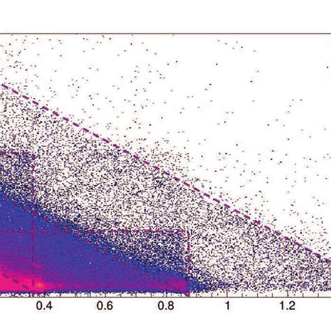 The Coincidence Spectrum Of Two Combined Sili Detectors Measured With